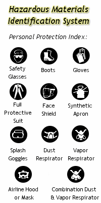 Farwest Paint Mfg. Co. - Hazardous Materials Identification System